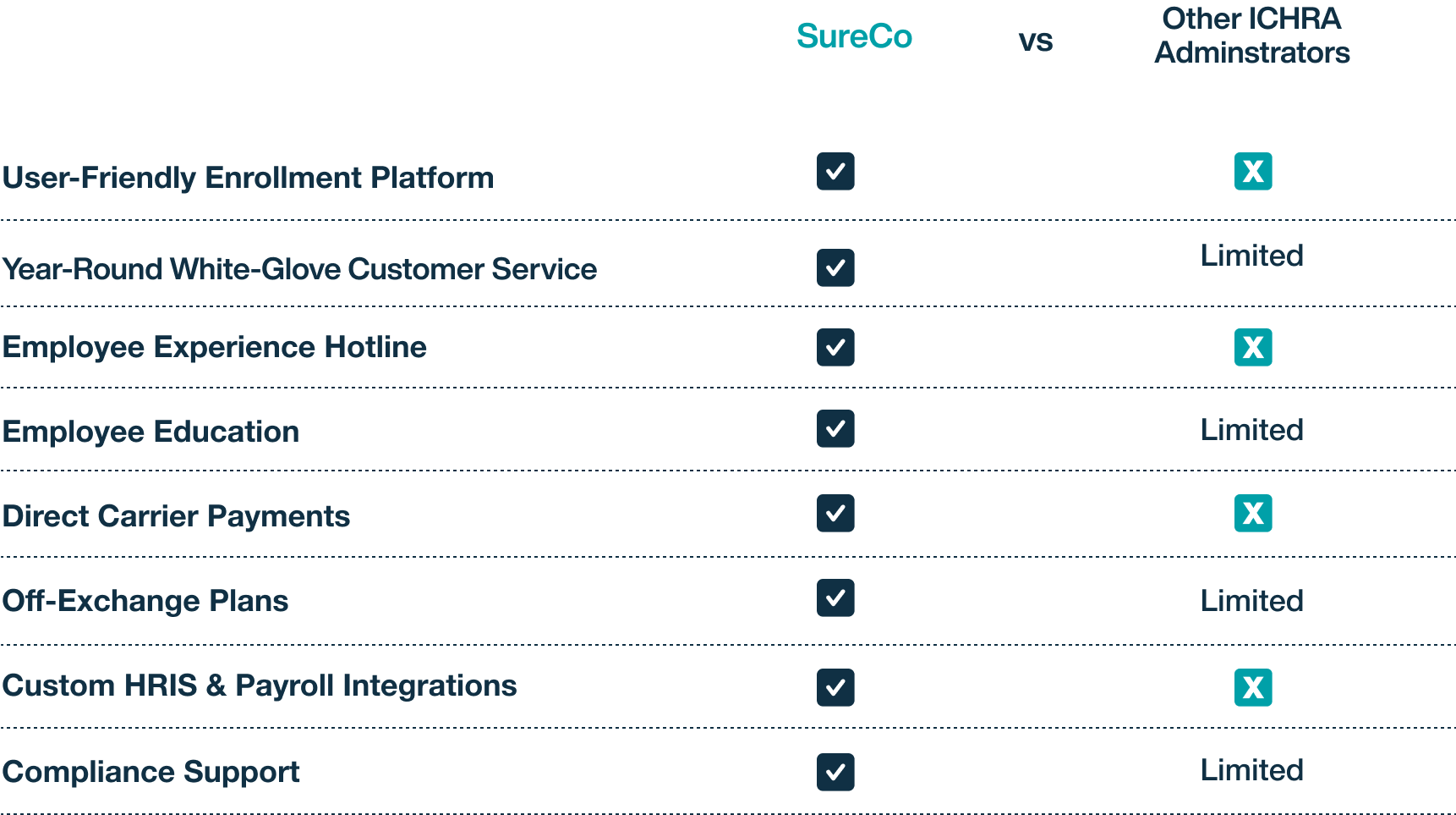 Understand ICHRA, Administrators, and Healthcare Benefit Options
